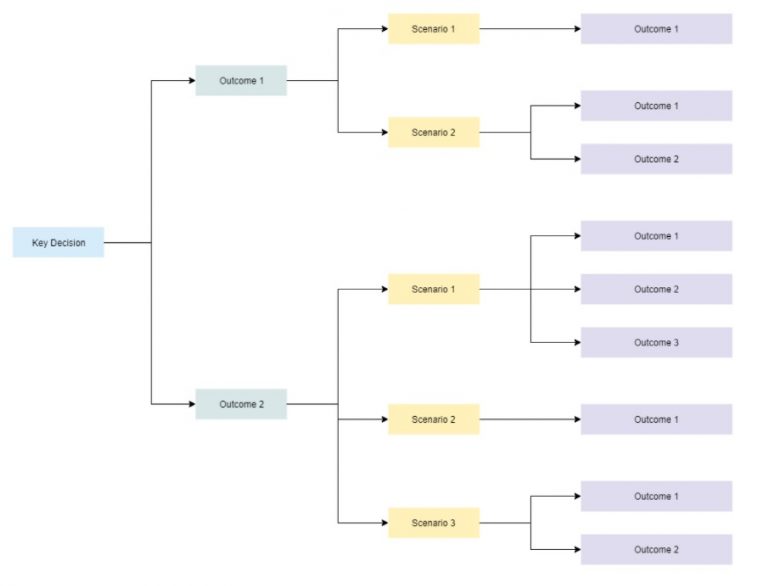 What is a Business Wargame? A Strategy Planning Tool
