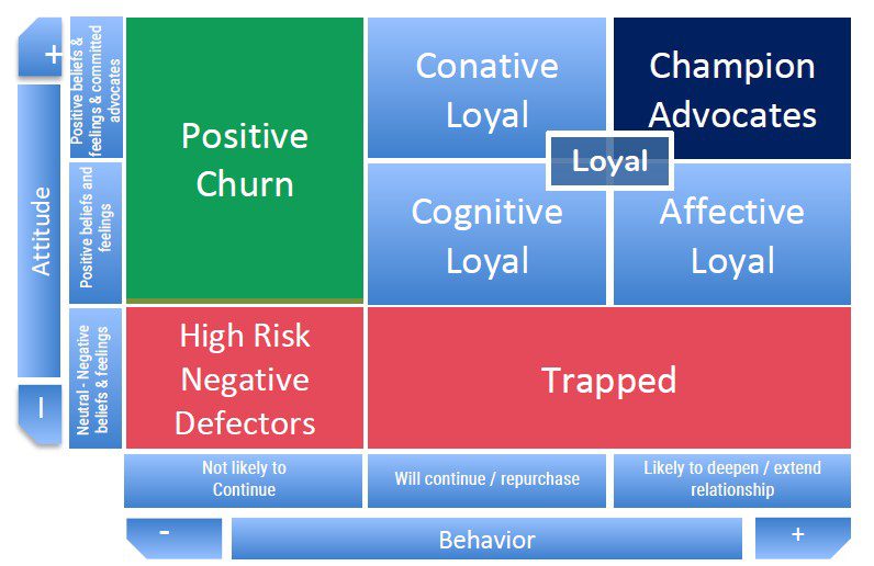 How Loyalty Research Can Actually Boost Your Business
